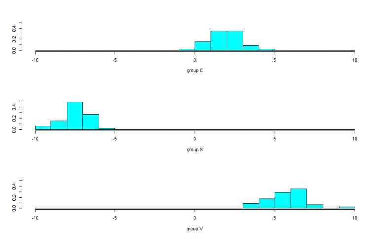 【R】判別分析 – DiNOV