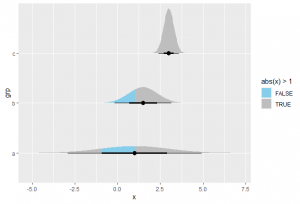 【R】ggdist – DiNOV