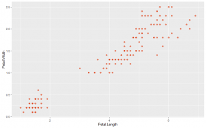 【R】ggplotのcolor設定 – DiNOV