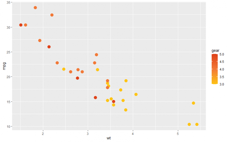 【R】ggplotのcolor設定 – DiNOV