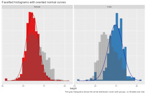 【R】ヒストグラムに正規分布を重ねる方法 – DiNOV