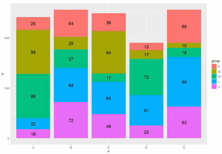 【R】積み上げ棒グラフ – DiNOV
