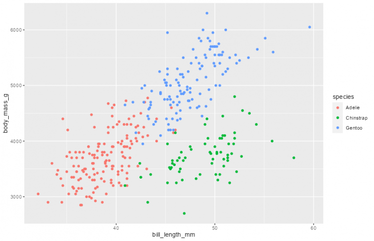 【R】cowplot – DiNOV