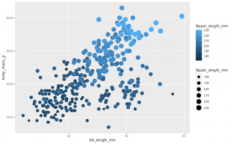 【R】ggplotで凡例をひとつにまとめる – DiNOV