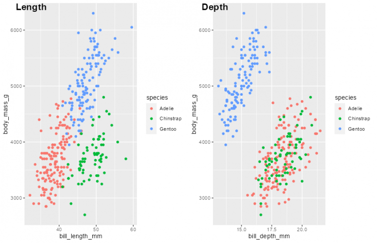 【R】cowplot – DiNOV